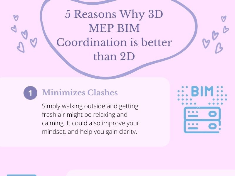 Dribbble 5 Reasons Why 3d Mep Bim Coordination Is Better Than 2d By Rdt Tech