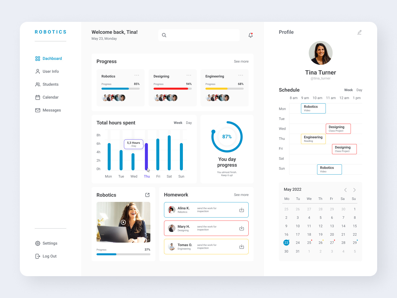 Dashboard User Interface UI by Khrystyna Khmeliar on Dribbble