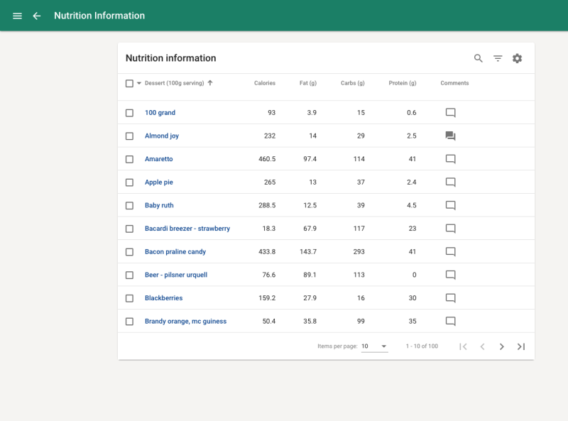 Dribbble Data Table Angular Materialpng By Michael 
