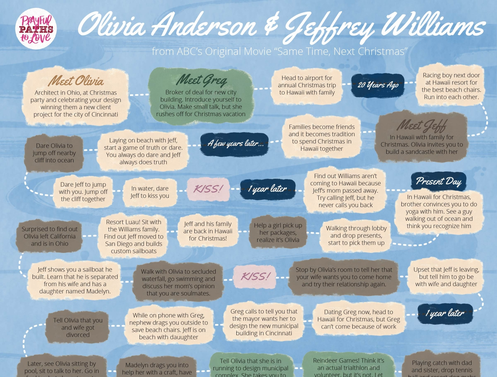 "Same Time, Next Christmas" Flowchart by Raye Verdin on Dribbble