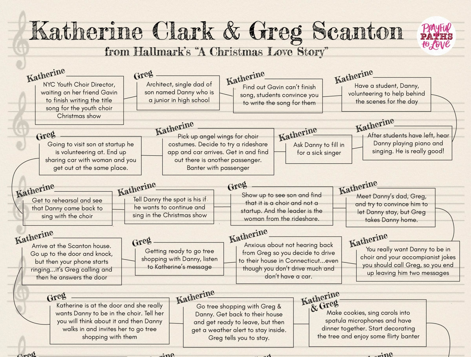 Hallmark's "A Christmas Love Story" Flowchart by Raye Verdin on Dribbble