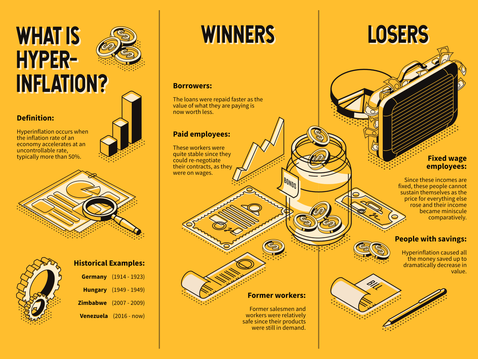 Hyperinflation Leaflet Design by Michael Tong on Dribbble
