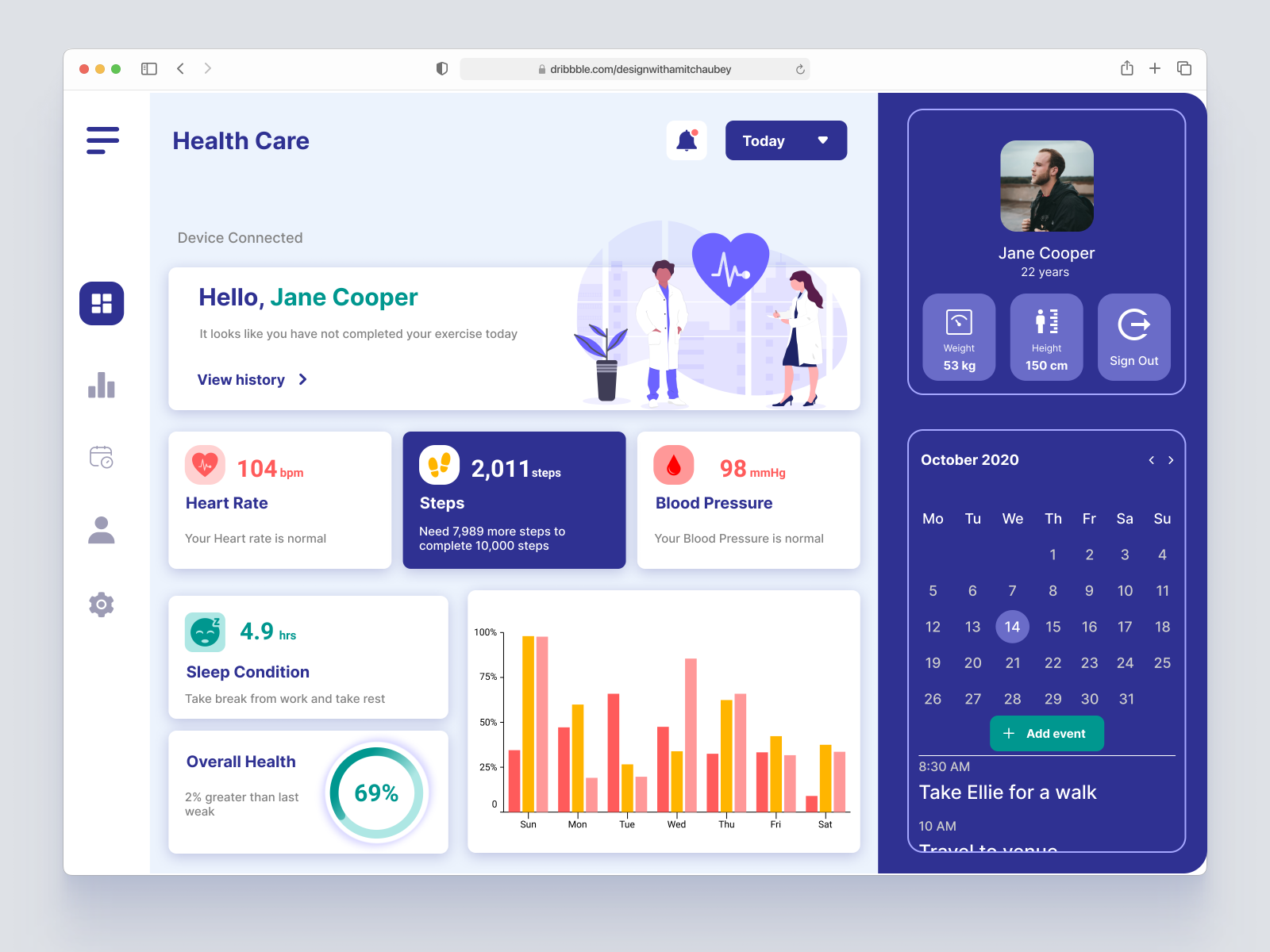 Health Care Dashboard by Amit Chaubey on Dribbble