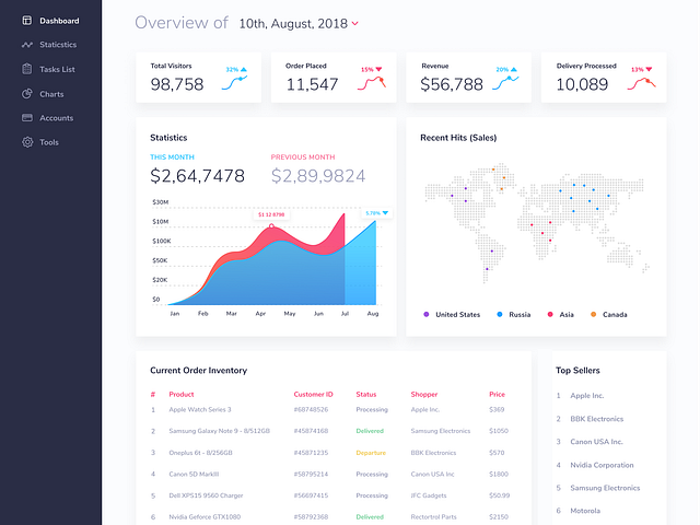 Dashboard Exploration by Mizanur Rahman Remon for Crunchy on Dribbble