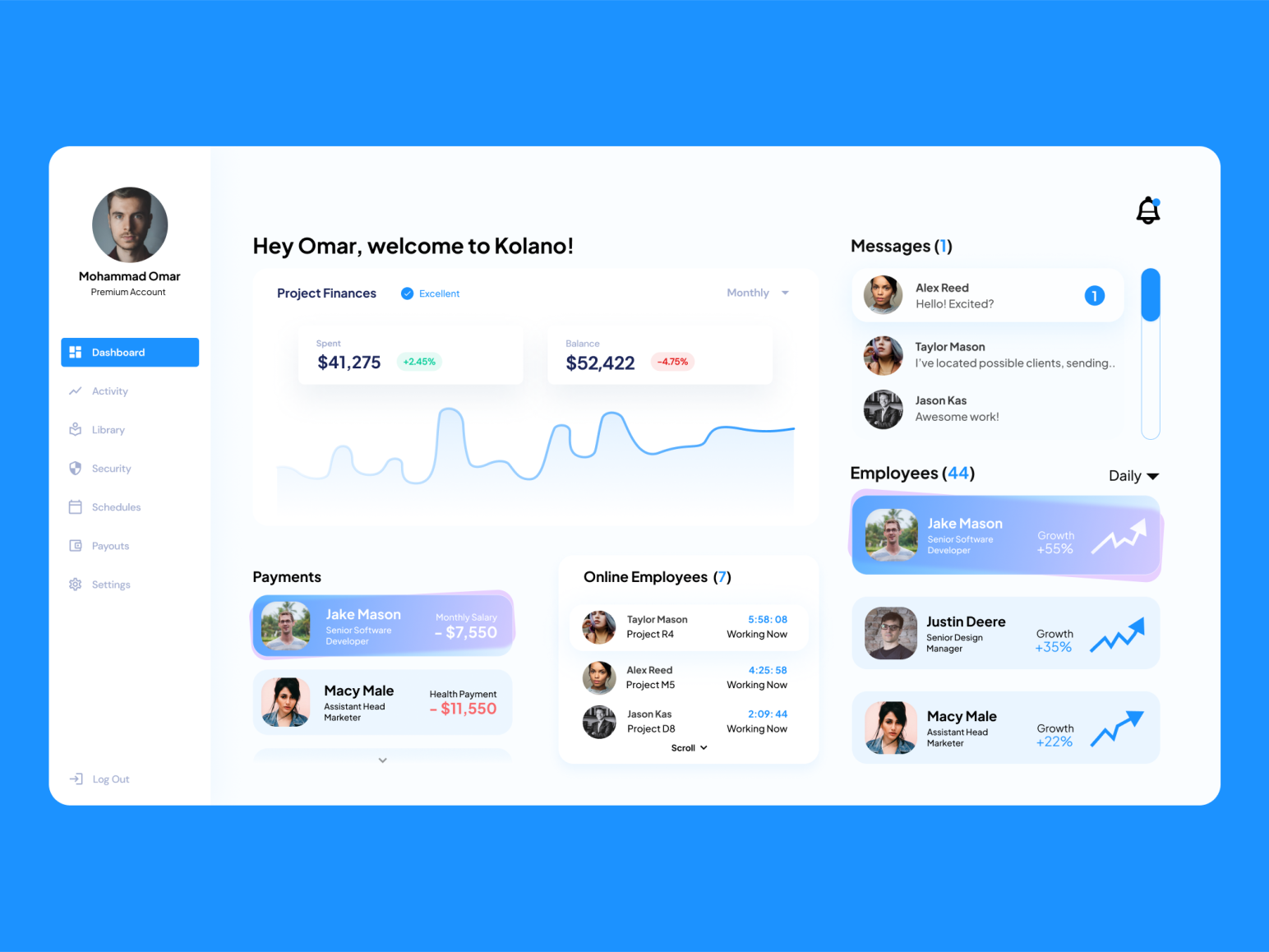 Kolano Dashboard Design by Omar Velsin on Dribbble