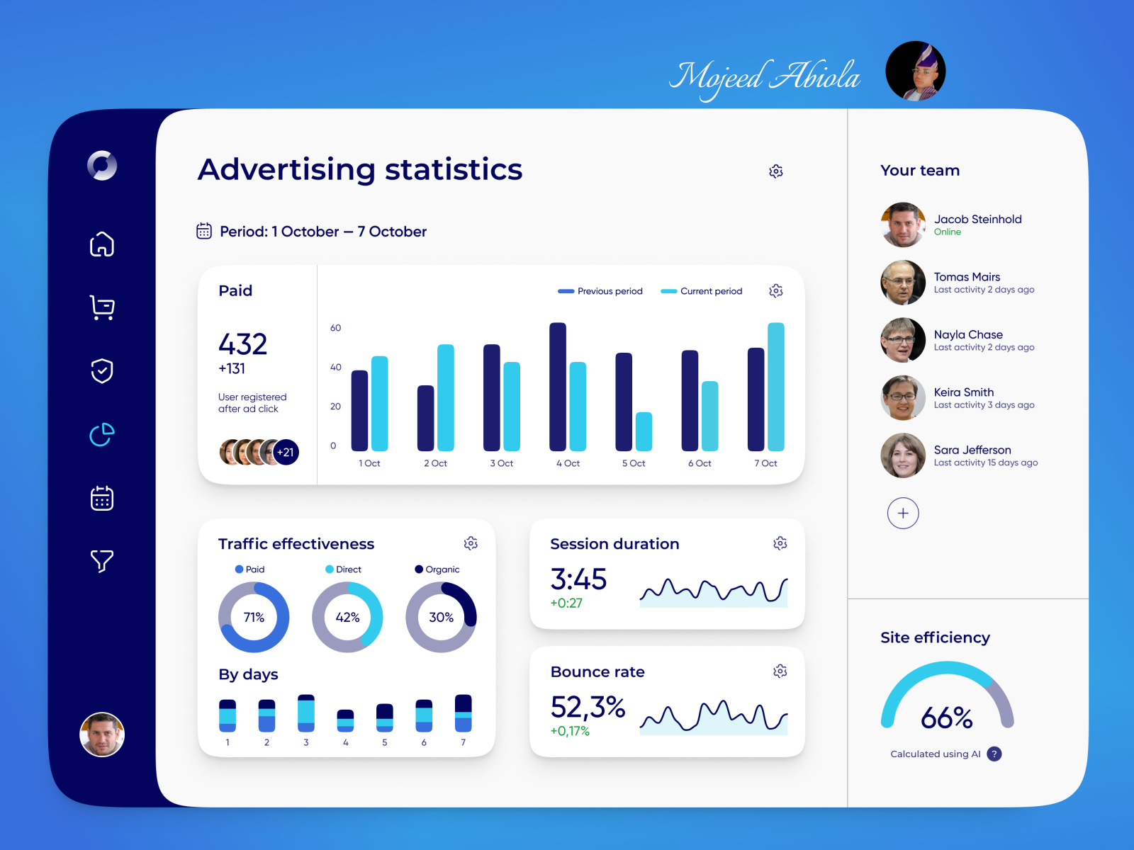 Digital Marketing Dashboard Design by Mojeed Abiola on Dribbble