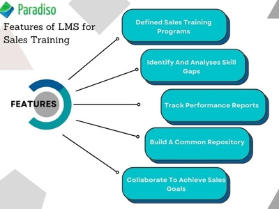 Best Sales Training Platform | Sales Training LMS - ParadisoLMS by ...