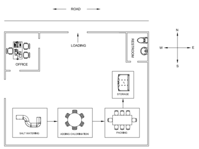 Office layout by SARK Engineering Solutions on Dribbble