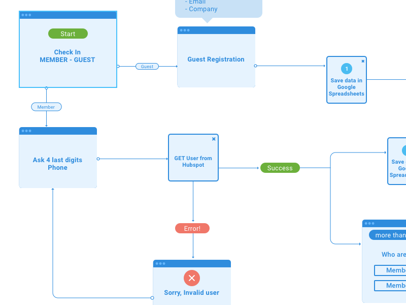 Check in Flow by Juan Ignacio Serra on Dribbble
