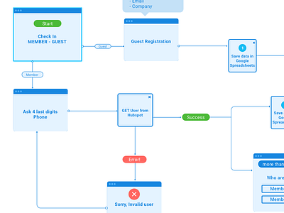 Check in Flow by Juan Ignacio Serra on Dribbble