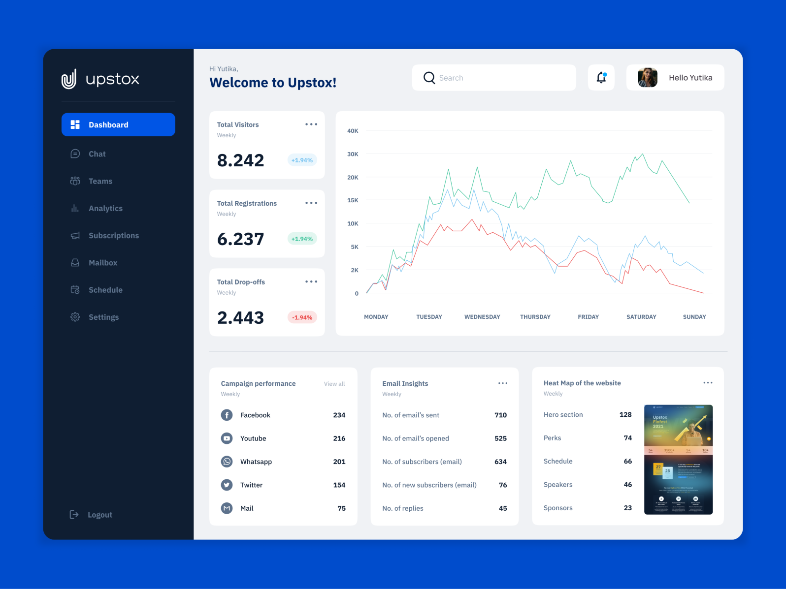 Event Dashboard- Finance and Investment by Yutika Pahuja on Dribbble