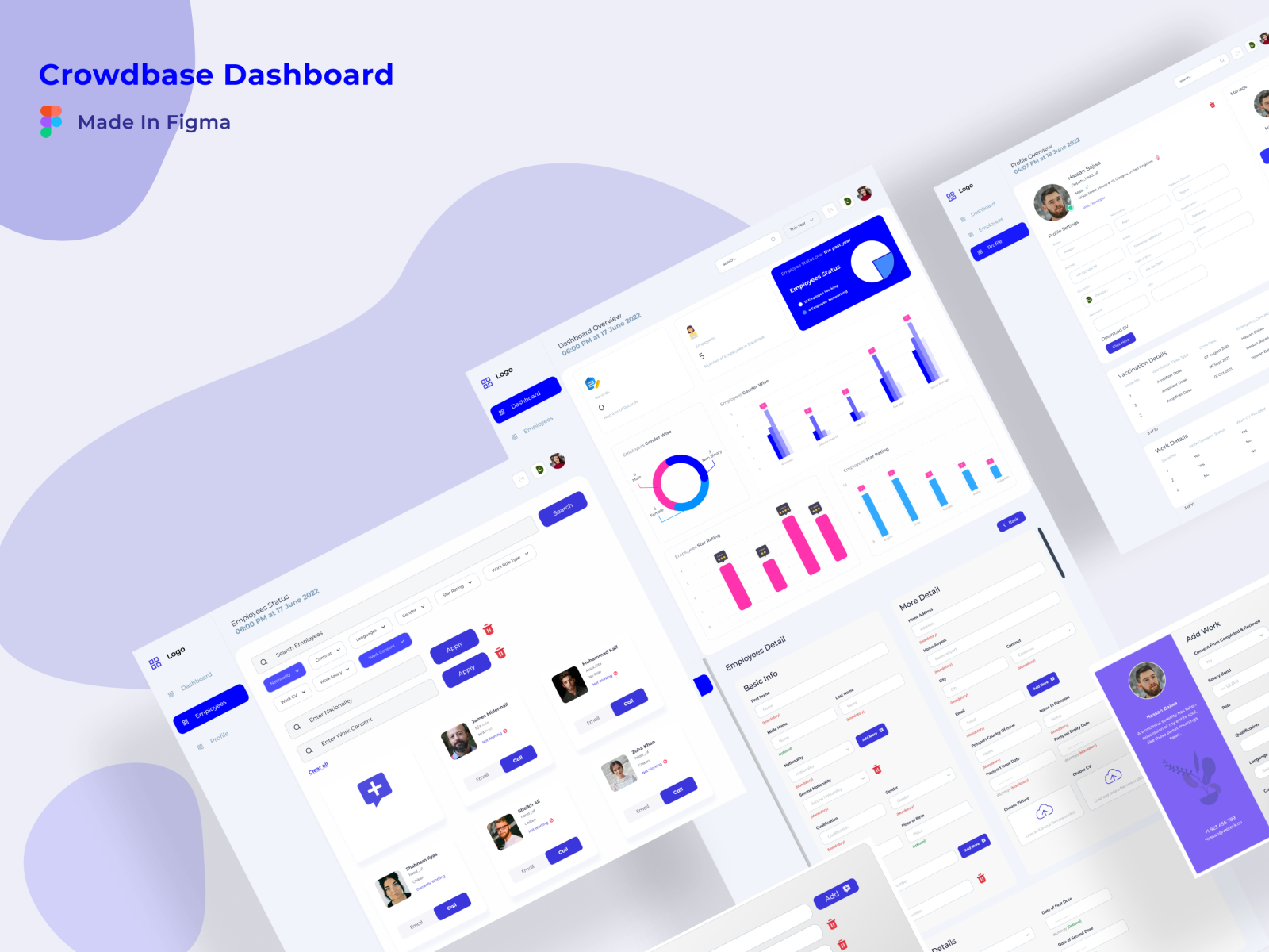 Crowdbase Dashboard Design by Abdul Razzaq on Dribbble