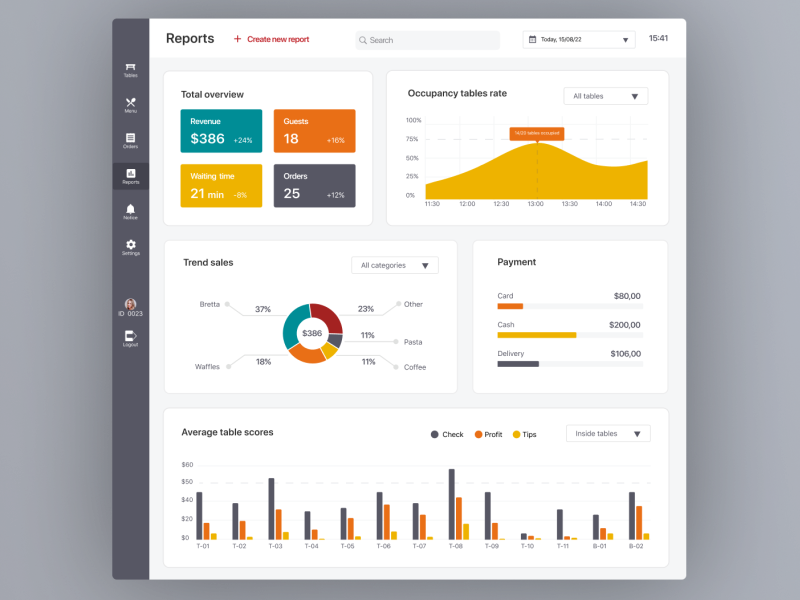 POS - point of sales, bistro by Sviatlana Ivanova-Klimanskaya on Dribbble