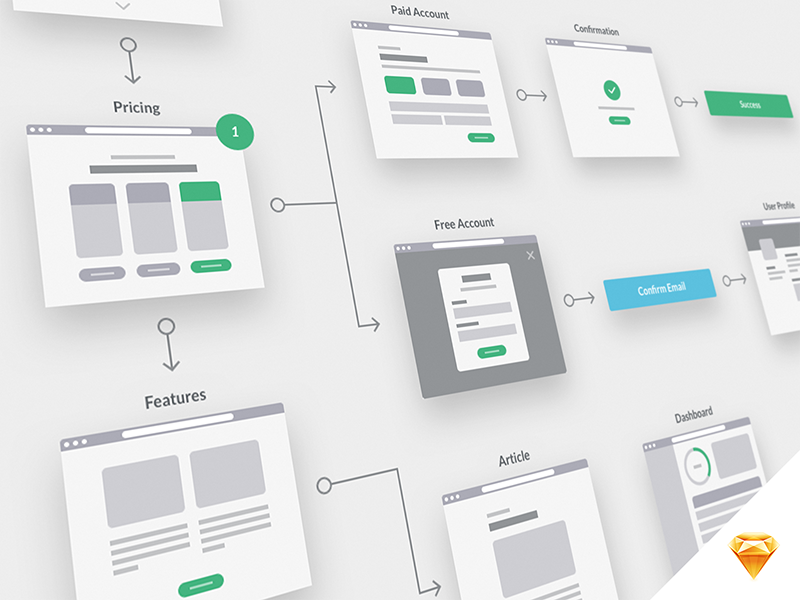 UX Flowchart Cards by UI/UX Assets on Dribbble