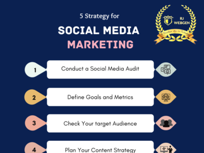 SOCIAL MEDIA MARKETING by RJ Webgen on Dribbble