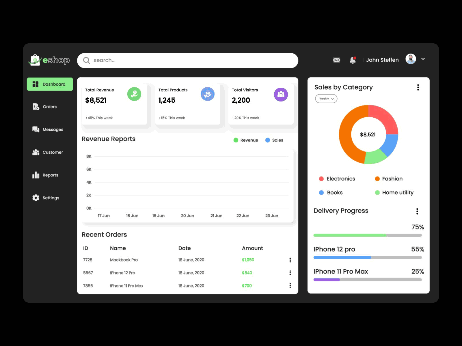 eShop eCommerce App Dashboard by CodeStore on Dribbble