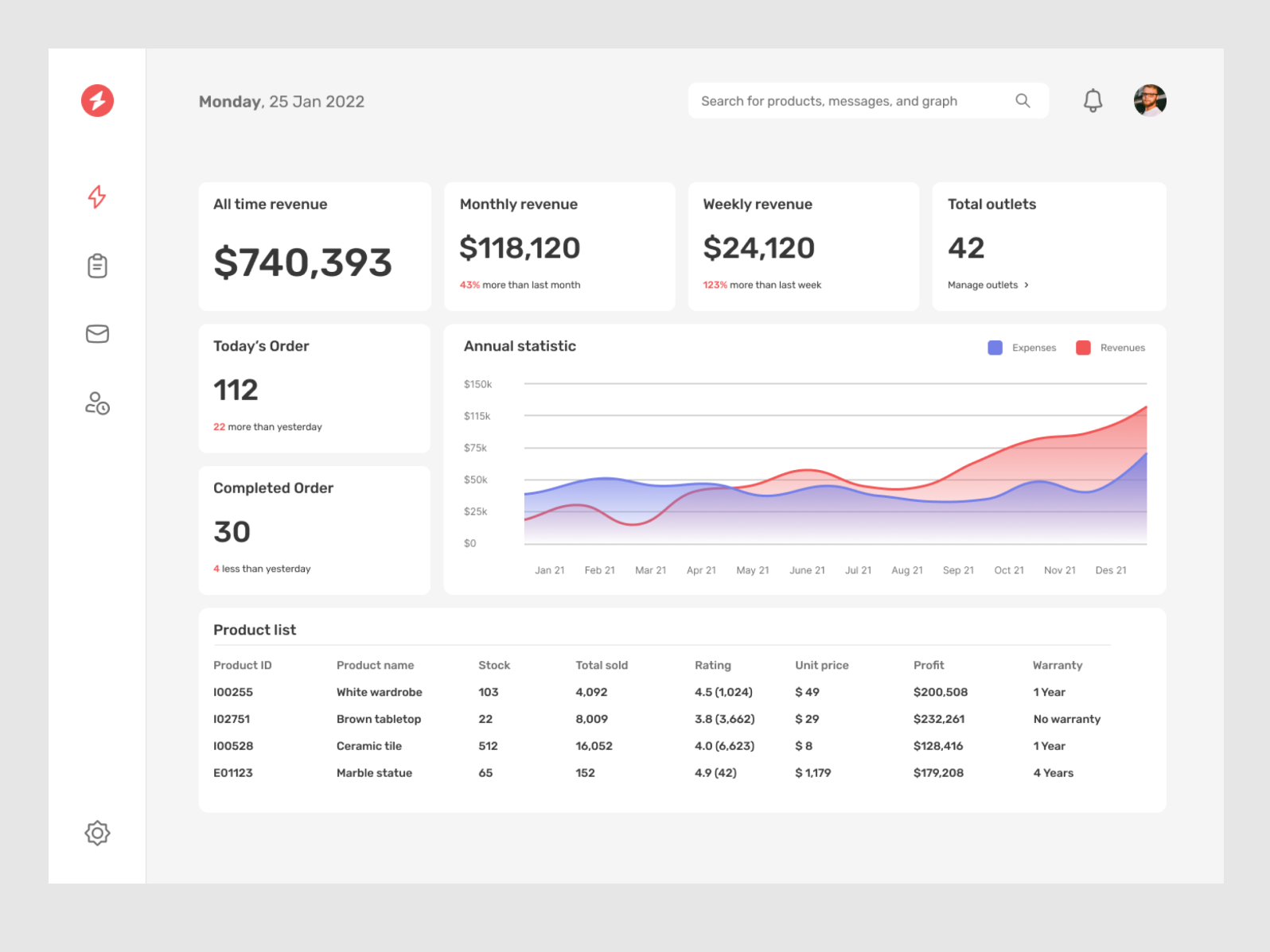 Store Dashboard by Raynaldo Firli on Dribbble