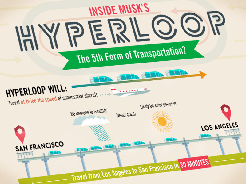 Hyperloop graphics by Elias Sounas on Dribbble