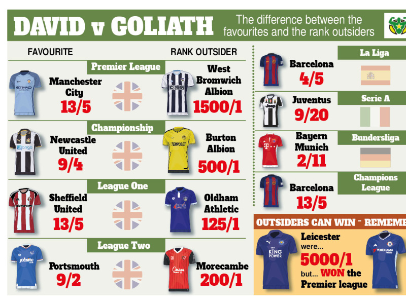 David v Goliath by Ian Dennis on Dribbble