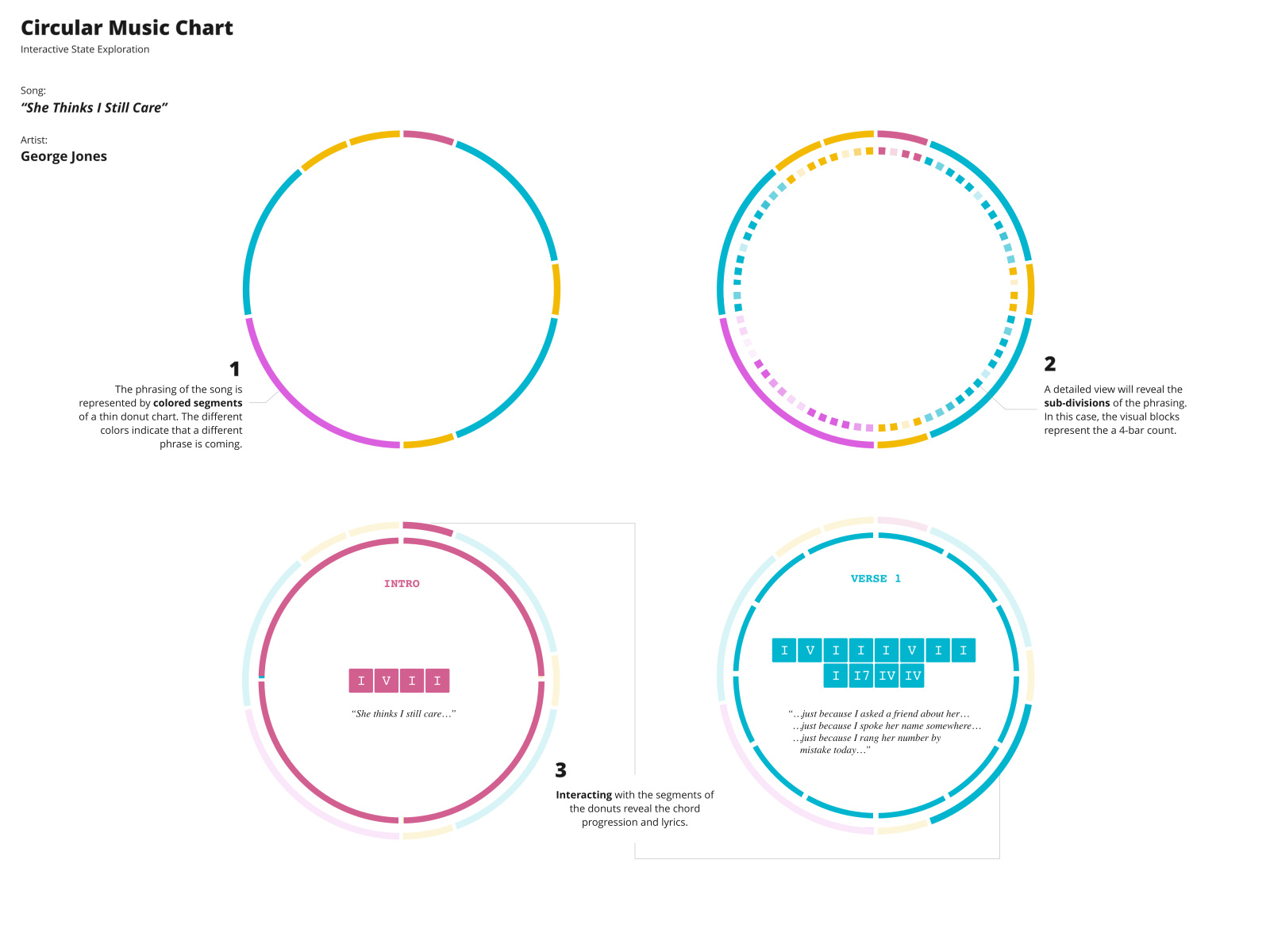 Circular Music Chart by Timothy Schletter on Dribbble
