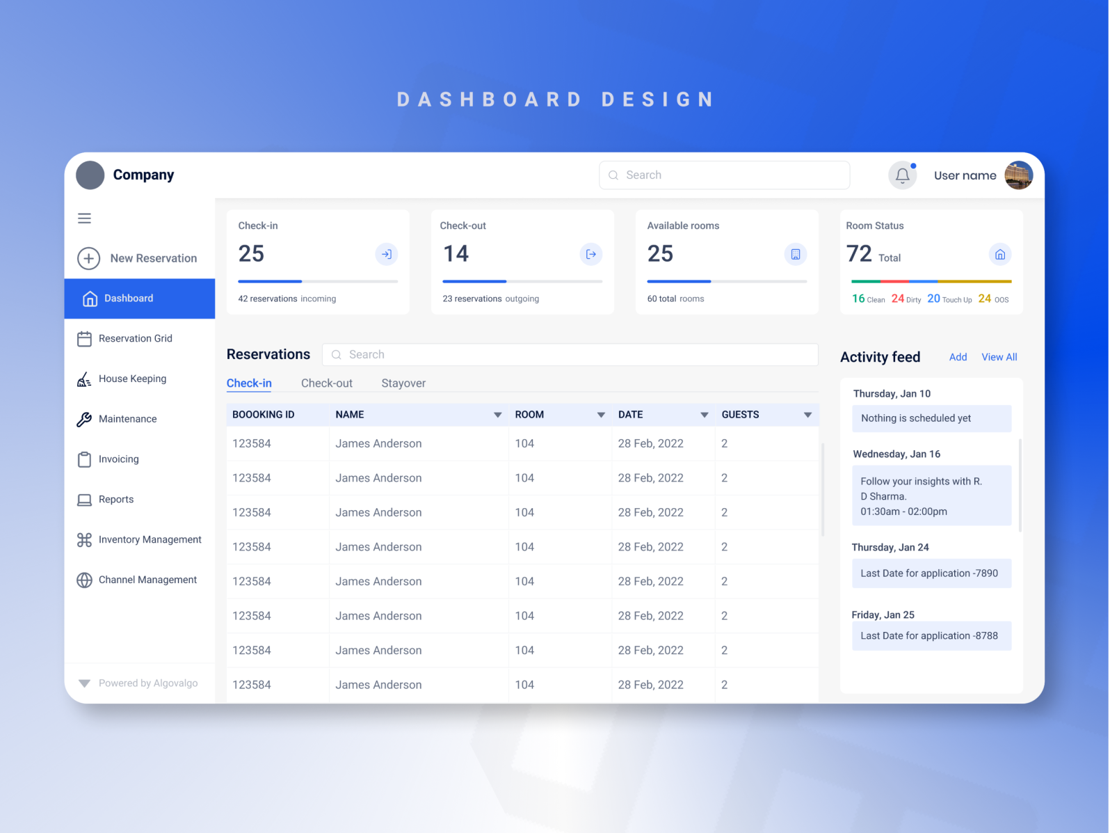 Dashboard Design by Palash Jain on Dribbble