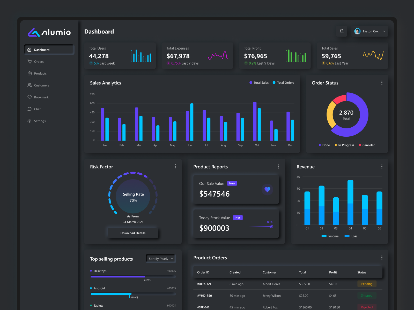 Neumorphism Dashboard Dark Version by Saiful Islam on Dribbble