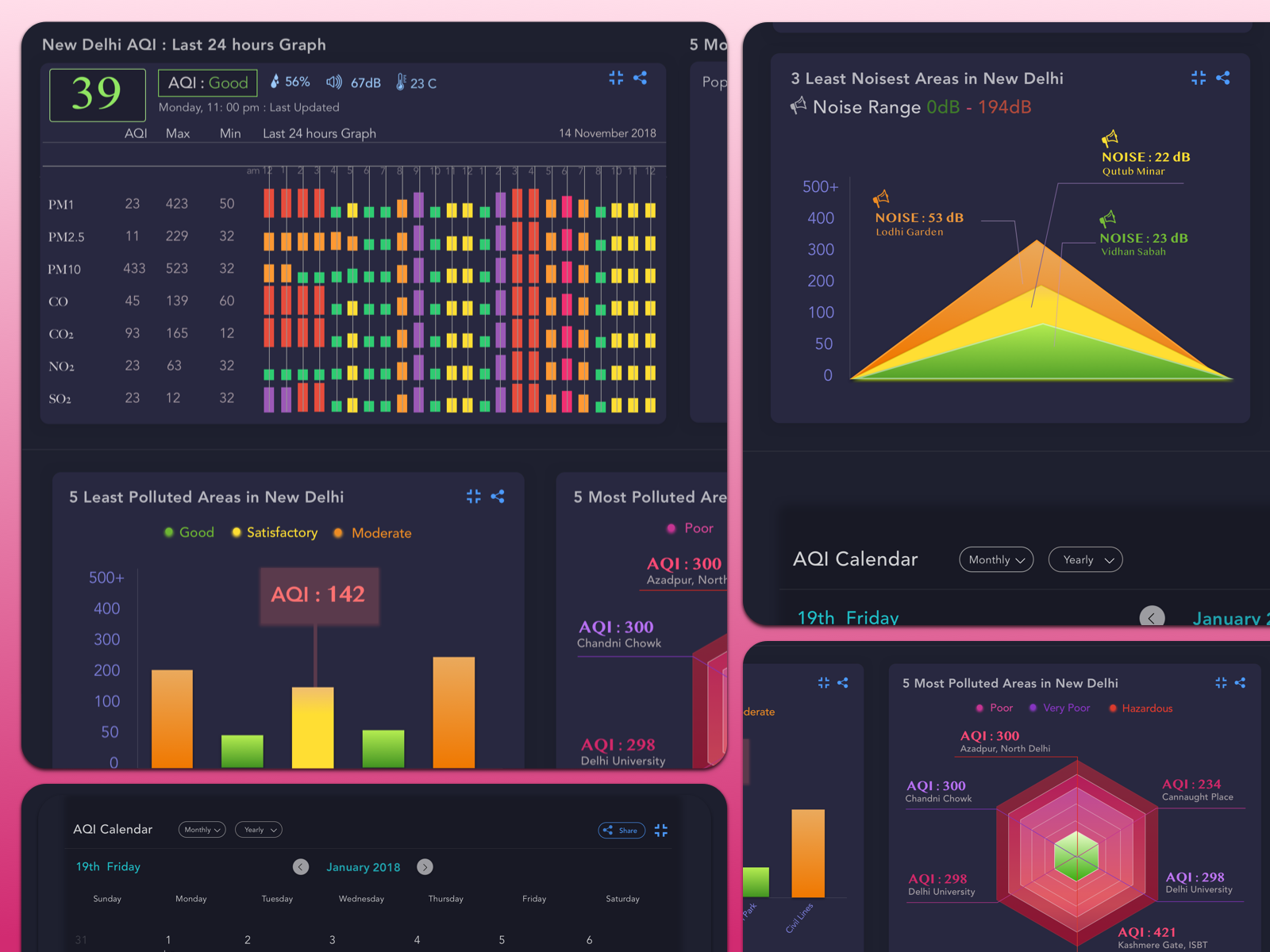 Air Quality Index-Data Visualization Dashboard by Fluck Alwa on Dribbble