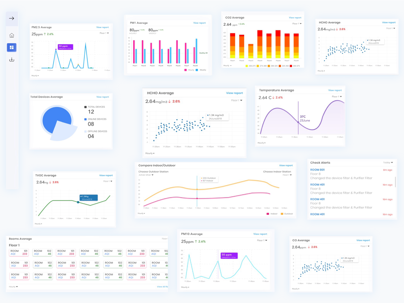 AIR QUALITY INDEX DASHBOARD COMPONENTS by Fluck Alwa on Dribbble