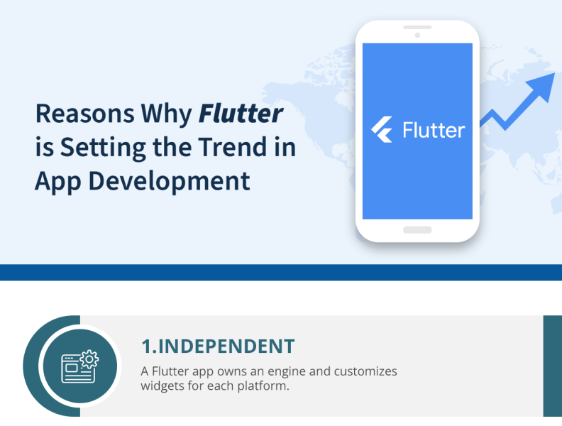Dribbble - Reasons-Why-Flutter-is-Setting-the-Trend-in-App-Development ... Dribbble - Reasons-Why-Flutter-is-Setting-the-Trend-in-App-Development ...
