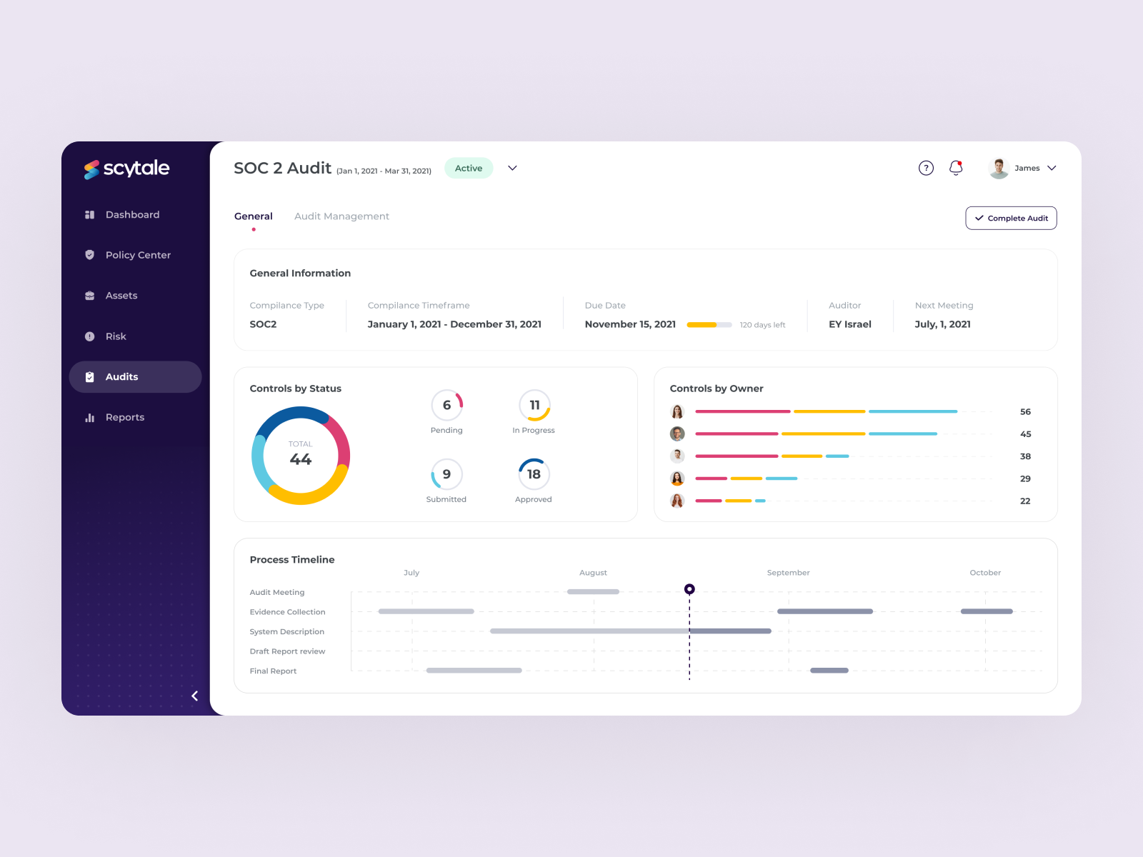 Dashboard SOC 2 Audit by Rikover & Co. on Dribbble