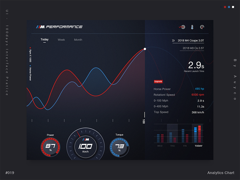 Practice-019/100_Dashboard by Auyco on Dribbble