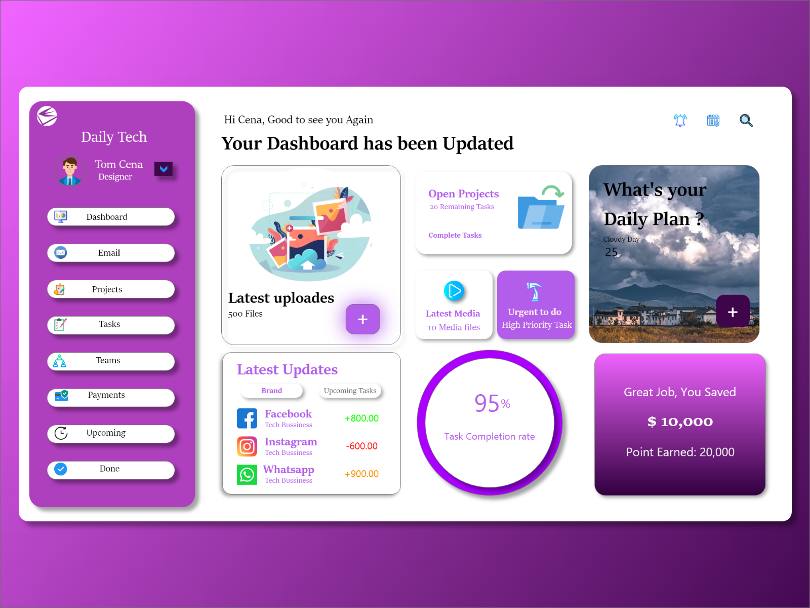 Modern Dashboard UI/UX Design by Fouzan Hasan on Dribbble
