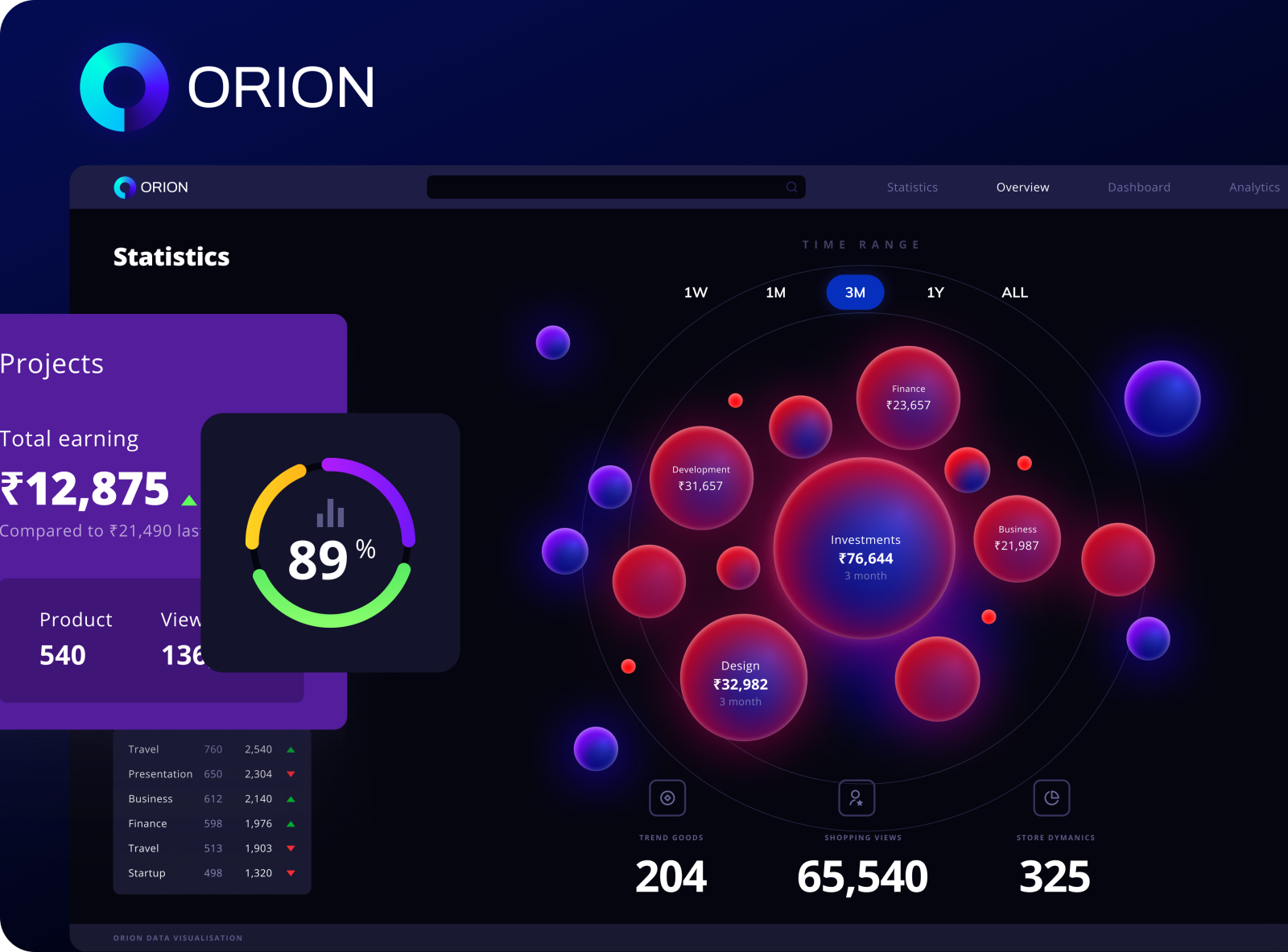 Orion- Data Visualization UI case study by Pooja Hooda on Dribbble
