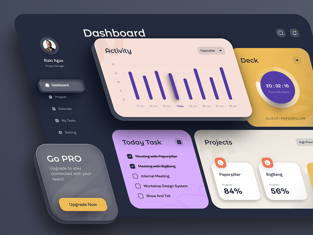 Browse thousands of Task Management Dashboard images for design ...