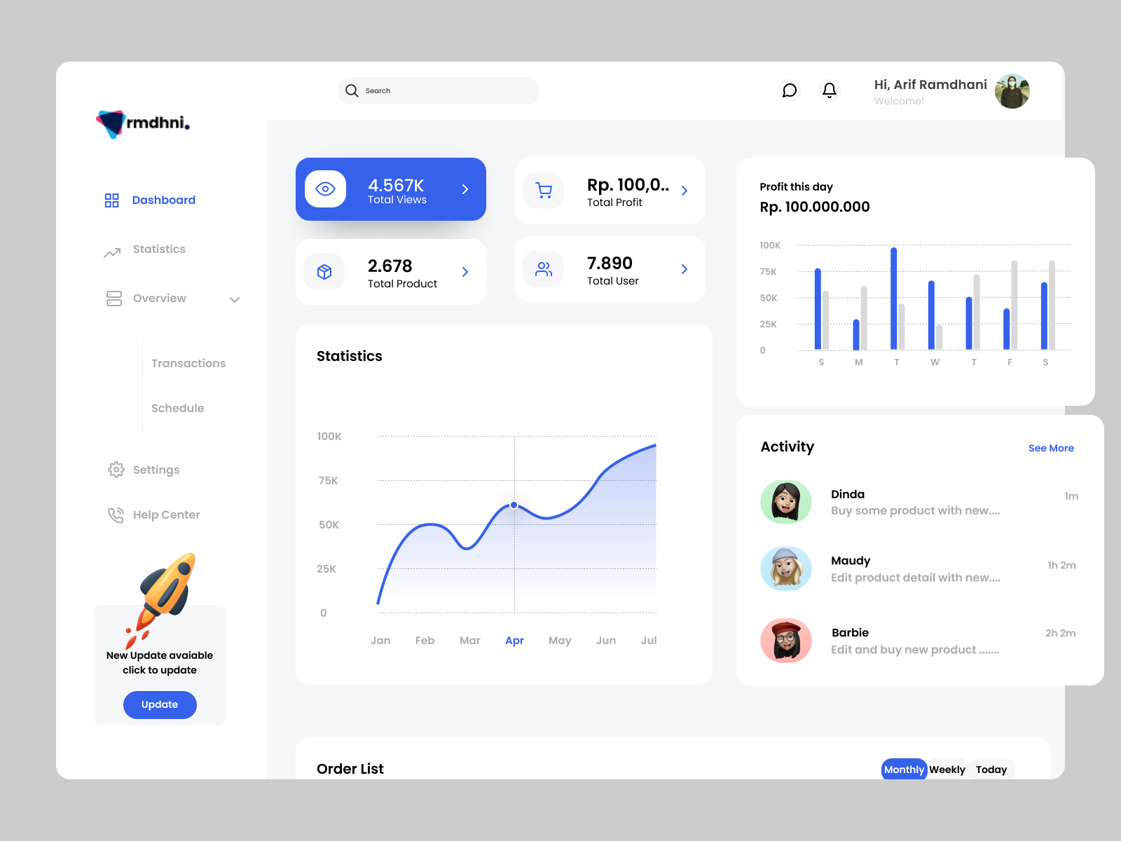 rmdhni - Admin Dashboard 👨‍💼 by Arif Ramdhani on Dribbble