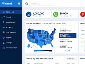 Walmart Dashboard Design by kishan on Dribbble