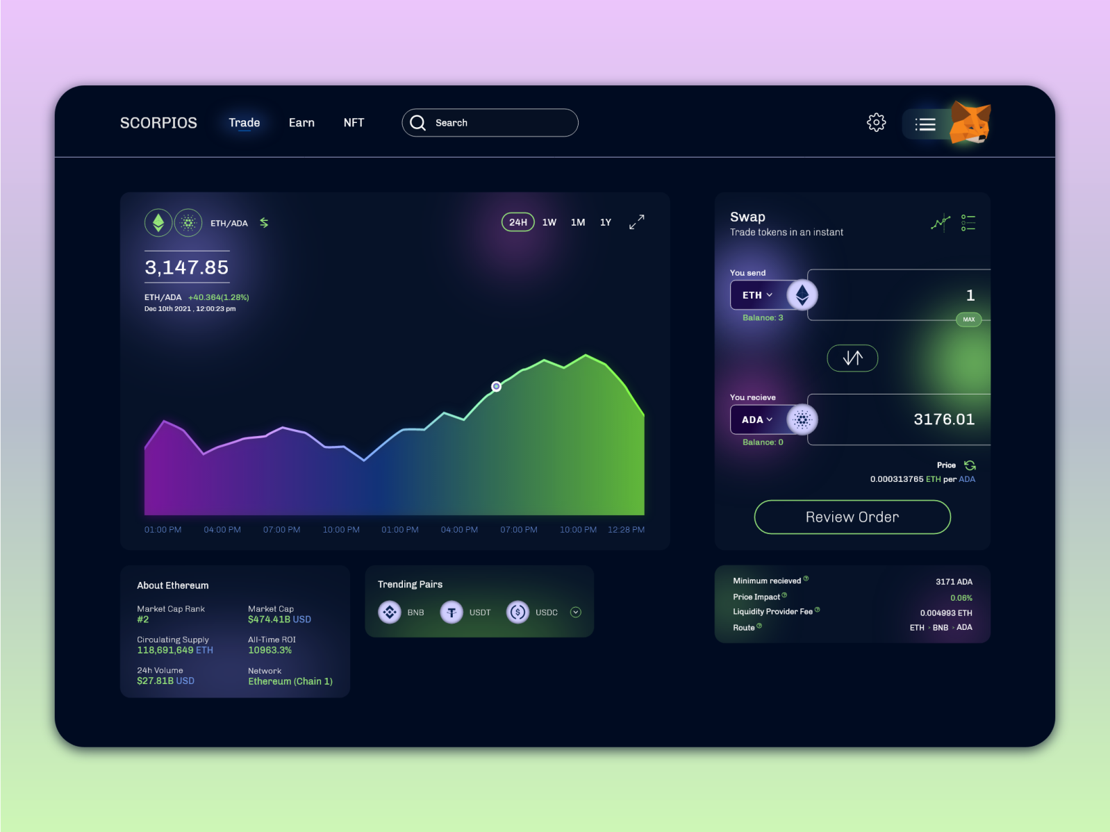 Crypto Trading Website by Simran Kalra on Dribbble