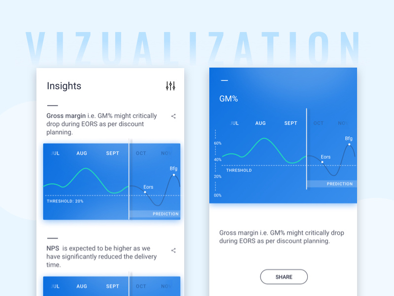 Future prediction insight chart by manas modi for Myntra on Dribbble