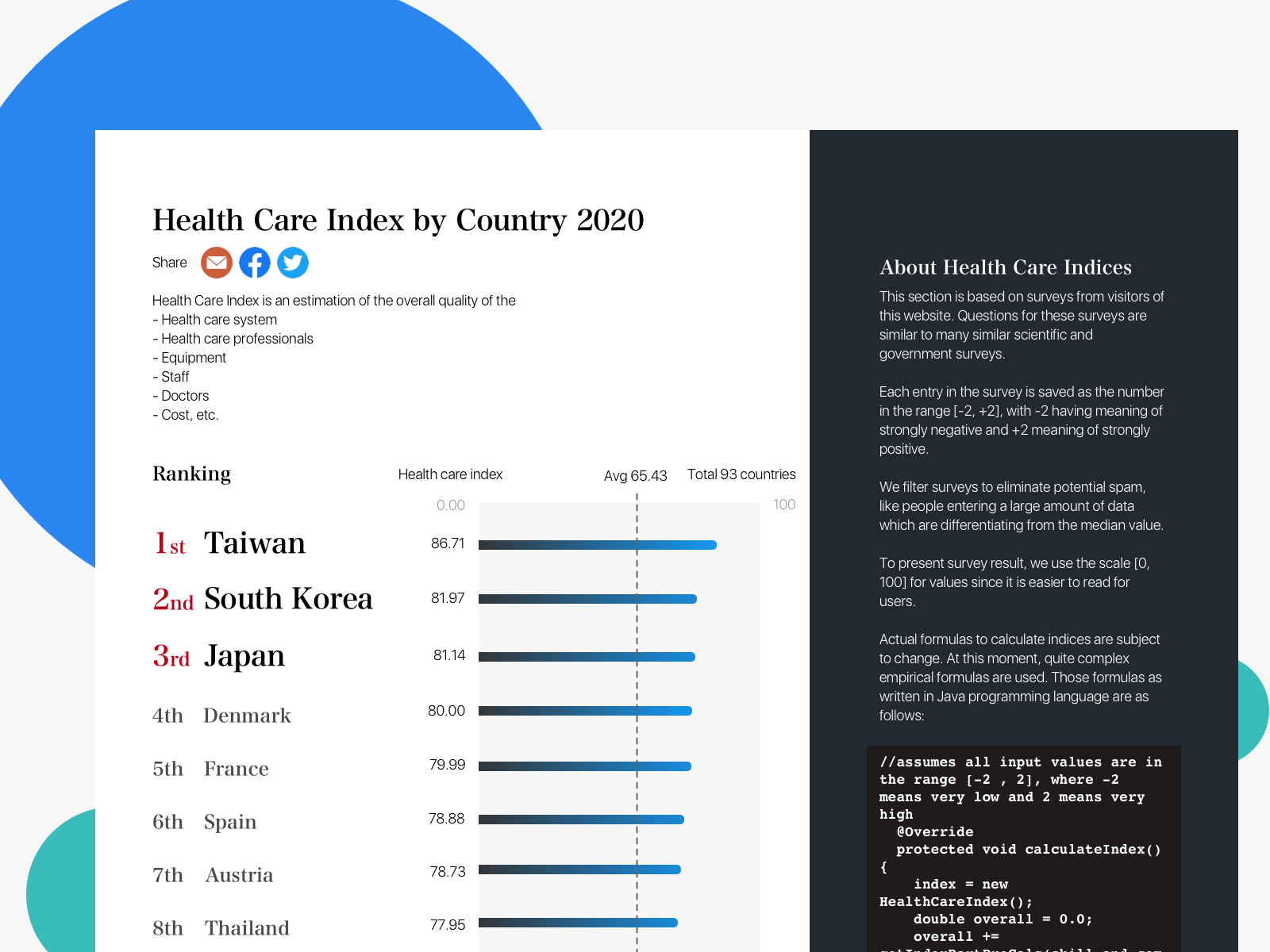 DailyUI - 019 Leaderboard by Chia Lin on Dribbble