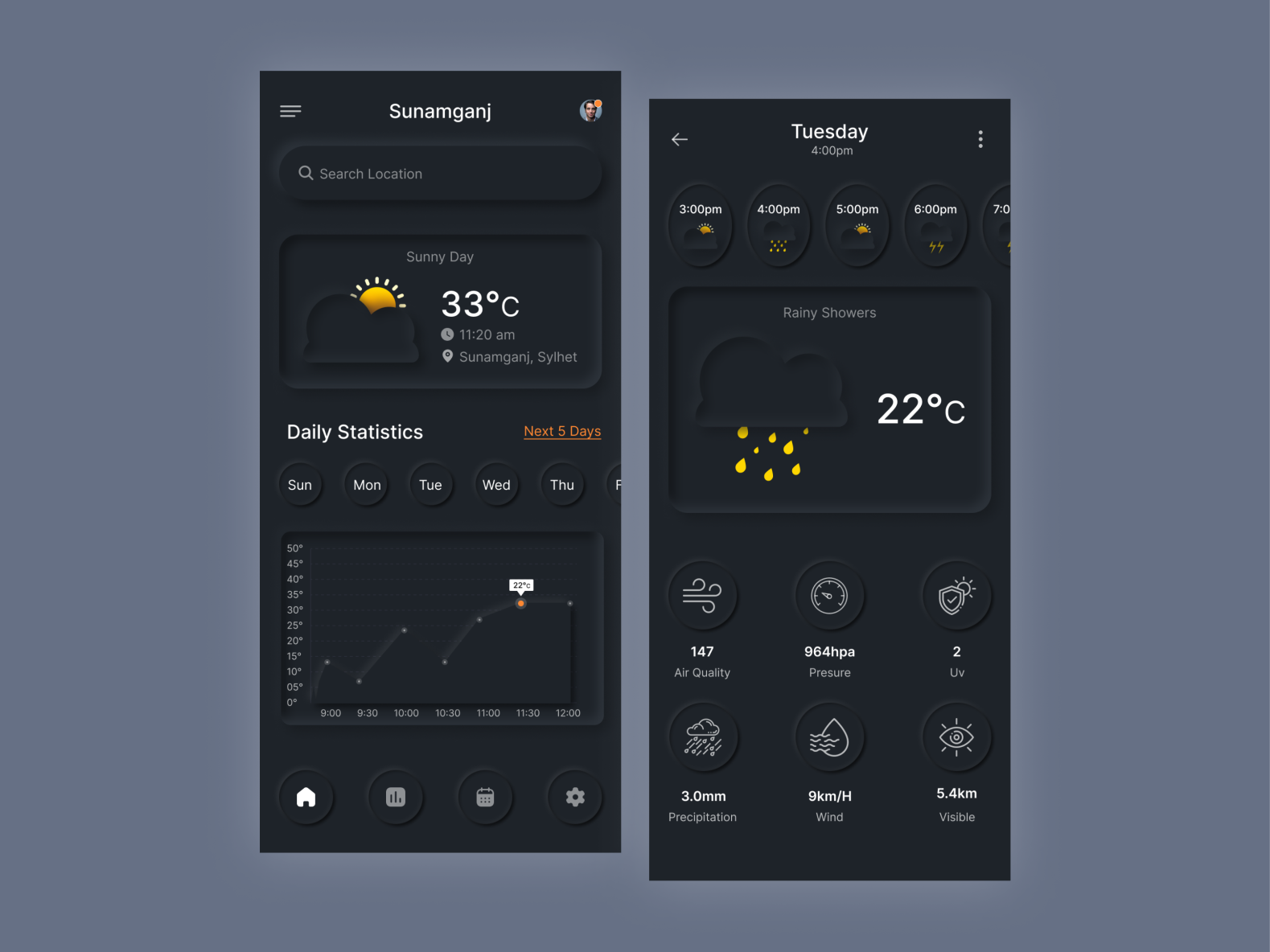 Weather Mobile App Design by Md Sajib Miah on Dribbble