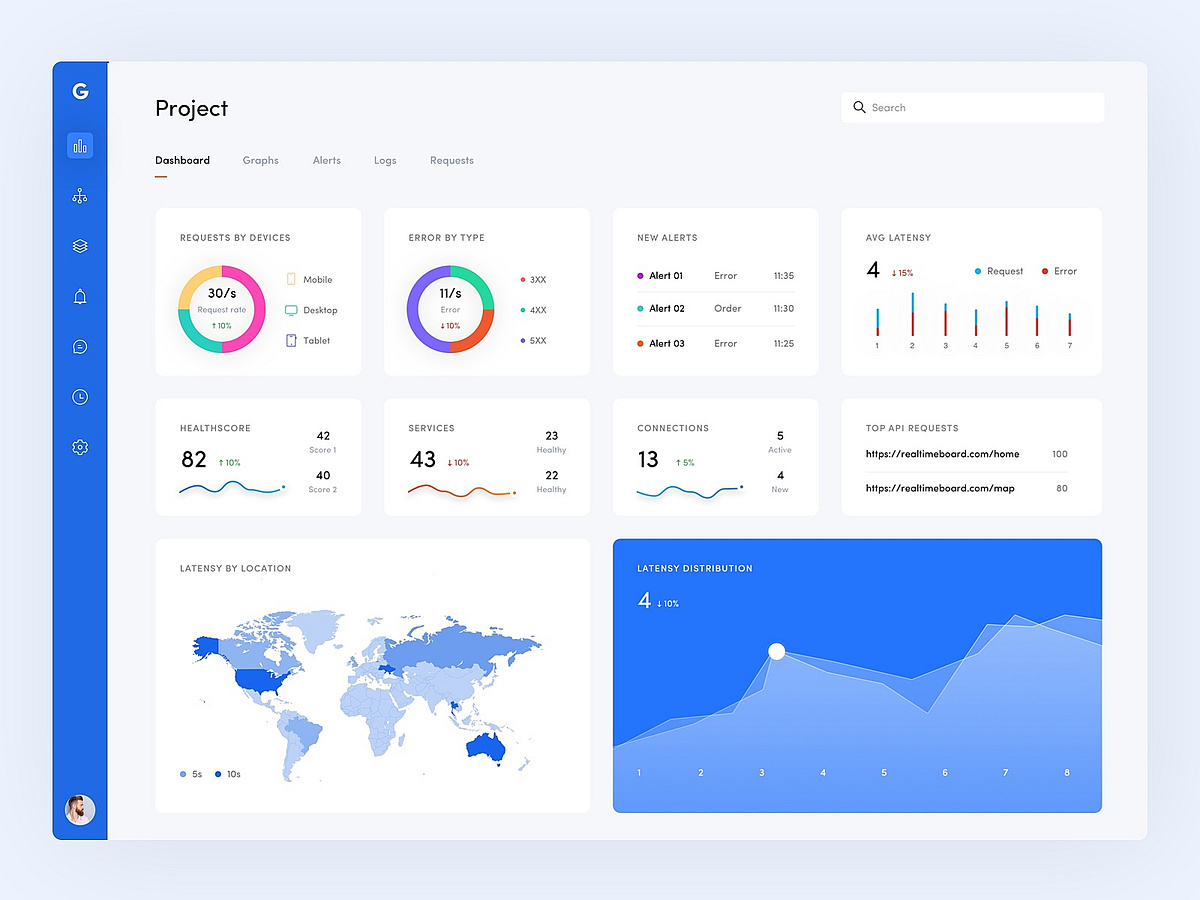 Project Dashboard designs, themes, templates and downloadable graphic ...