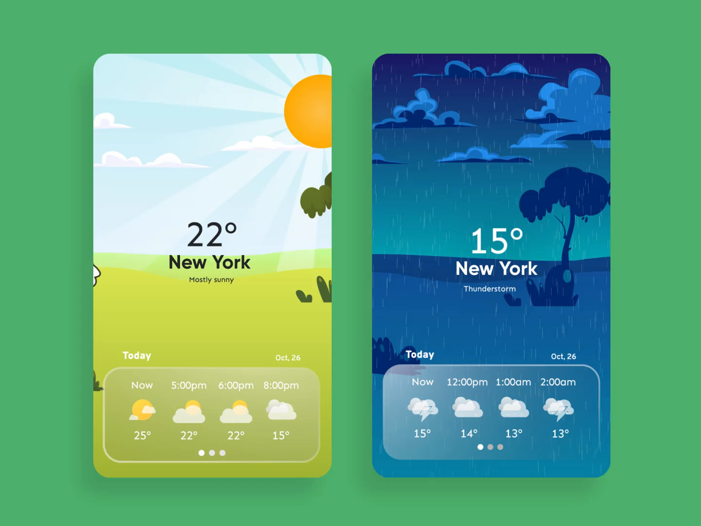 Weather App Animation by Galaxy UX Studio on Dribbble