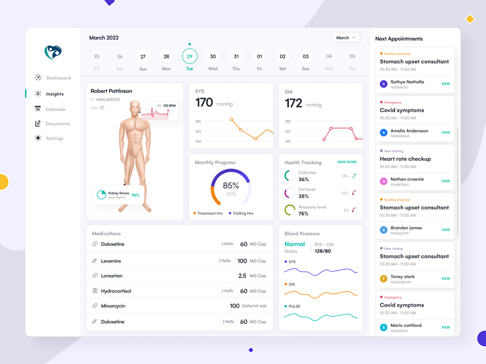 Patient Management Dashboard by Galaxy UX Studio on Dribbble