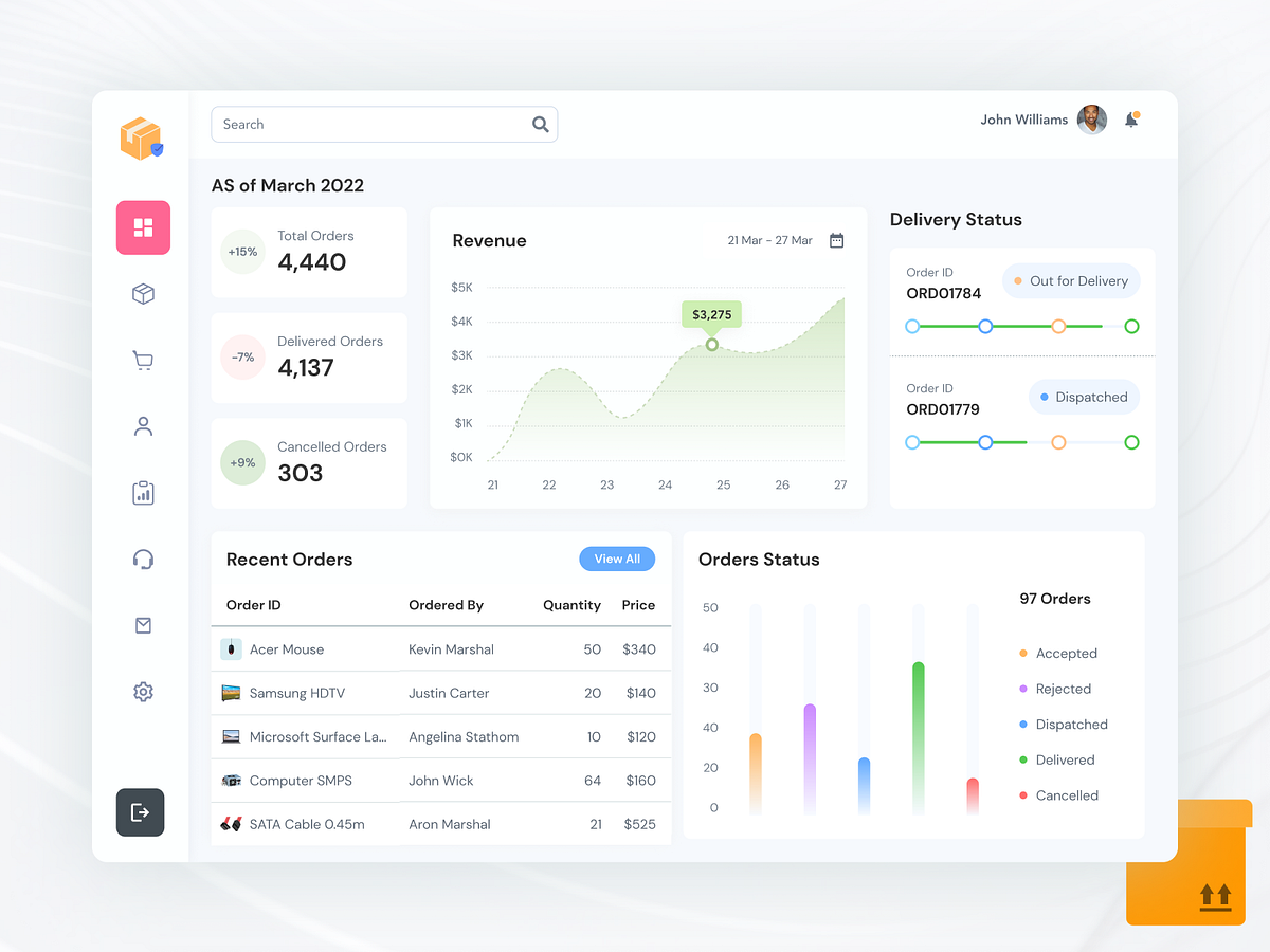 Order management dashboard by Galaxy UX Studio on Dribbble