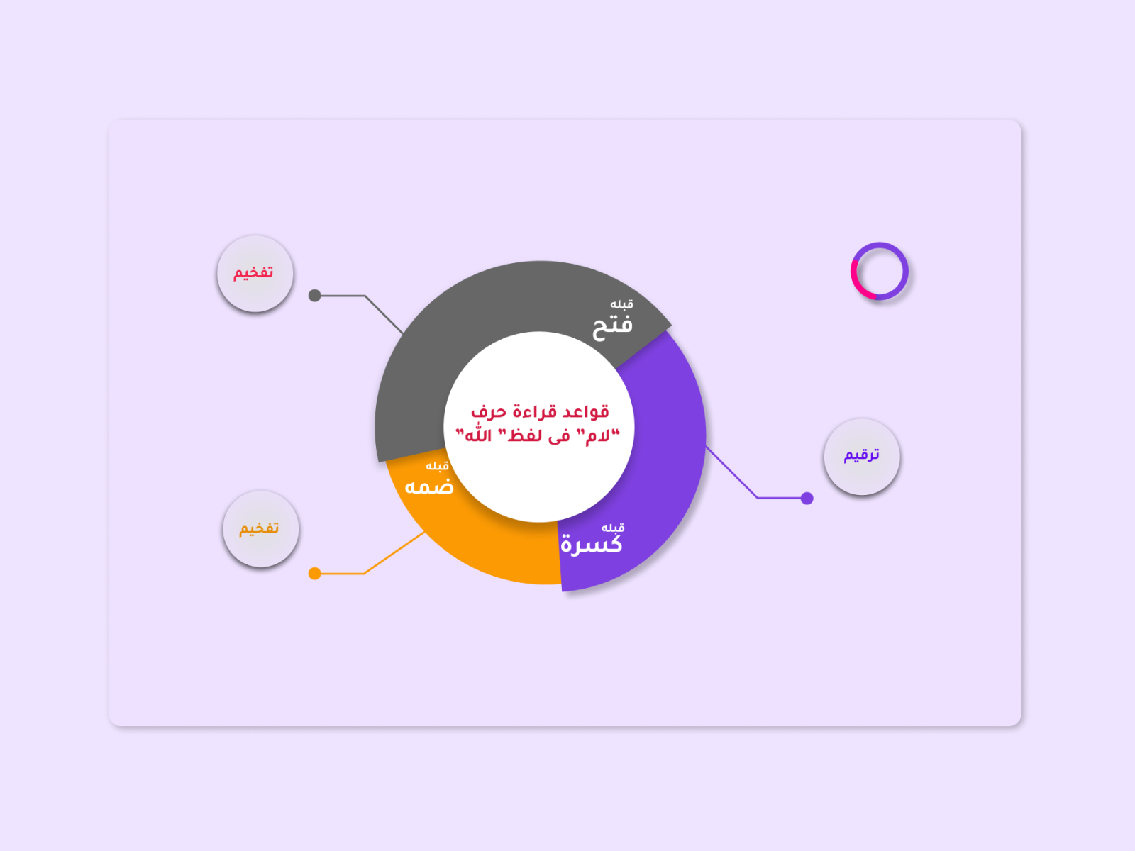 Rule of Laam in the name of ALLAH (اللہ) (Almighty) Design by Sanaullah ...