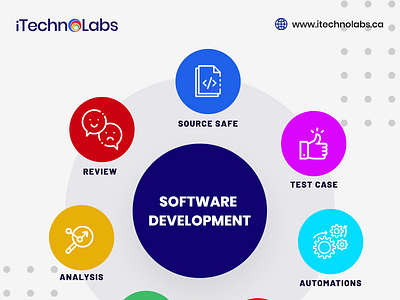 Browse thousands of Desktop Software Development images for design ...