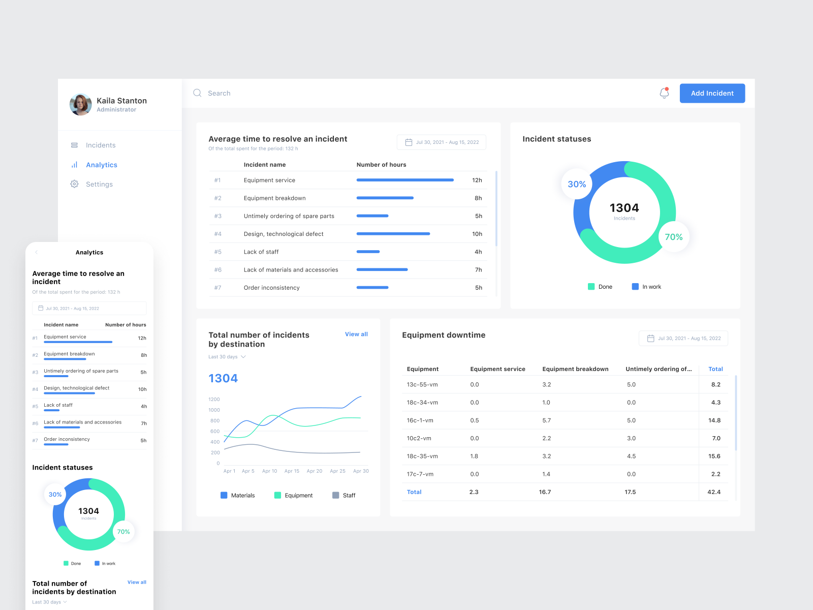 Incident Manager Dashboard - desktop and mobile view by Valeri on Dribbble