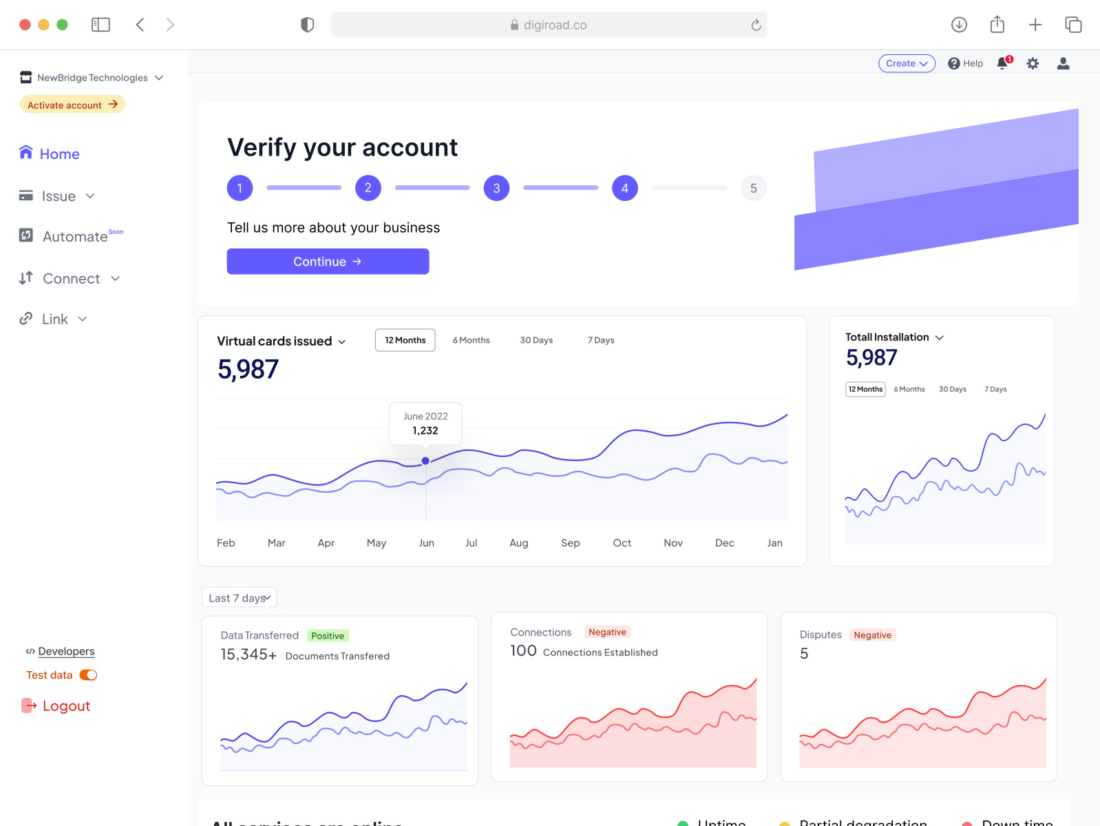 Digiroad SAAS Dashboard Design by uix.ninja on Dribbble