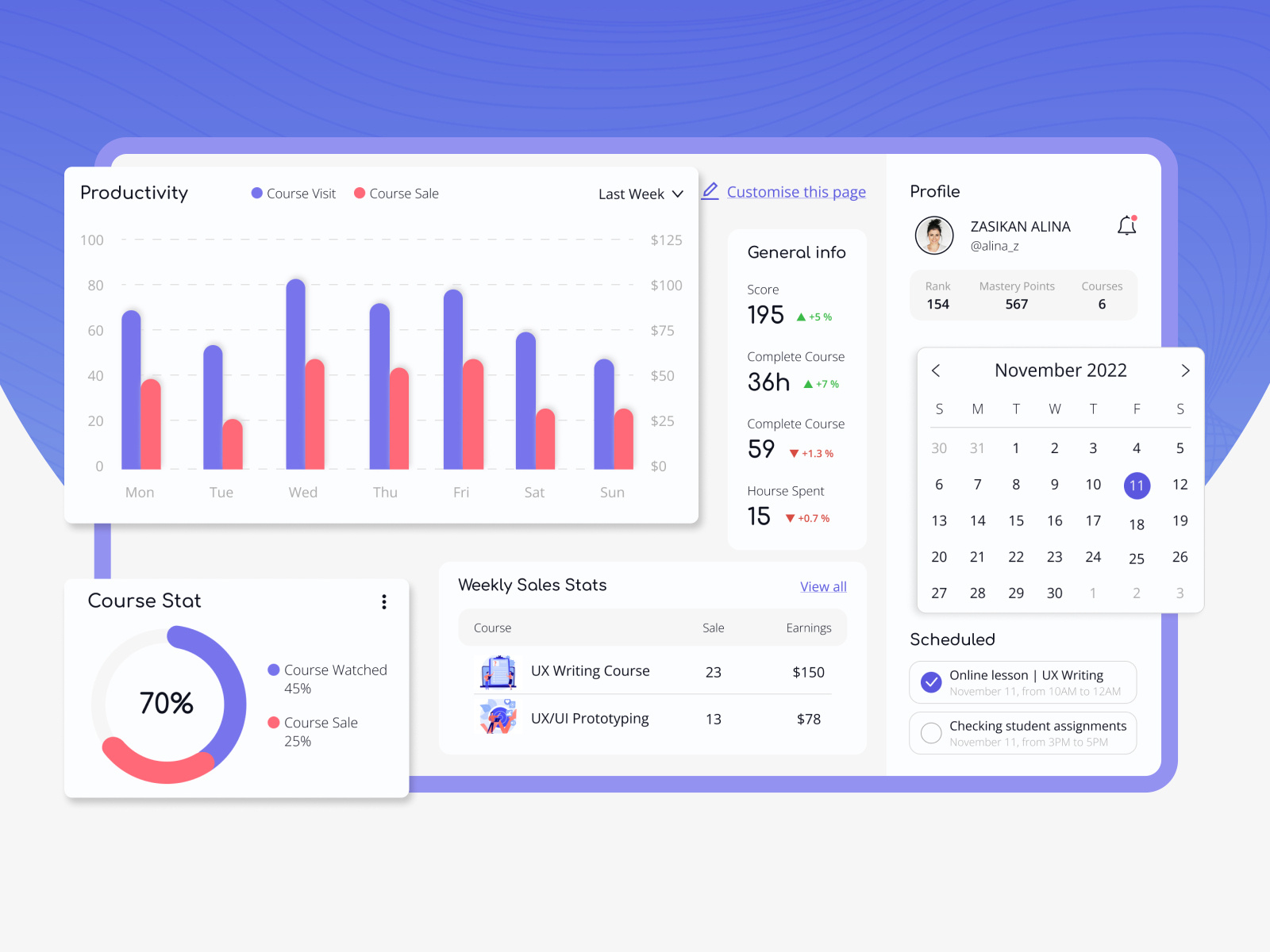 Dashboard for Online Courses & E-Learning Web App by Alina Zasikan on ...