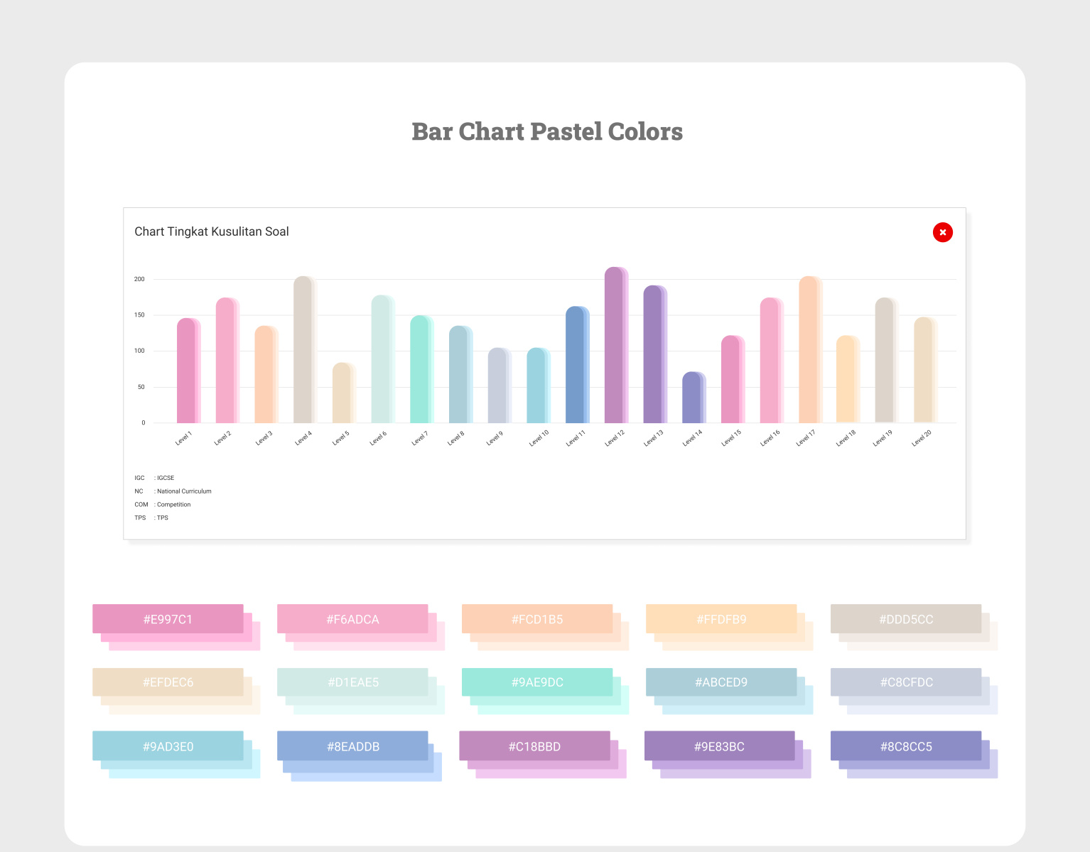 Bar Chart Pastel Colors by Yunita Rustania on Dribbble